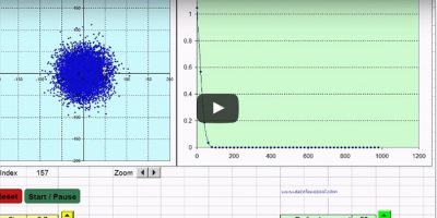 Physics – Excel Unusual